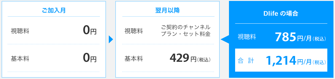 Dlife(旧FOXチャンネル)の料金と視聴方法は?おすすめの見方はこれ! | 自分の人生を生きろ